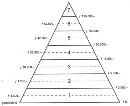 Meer grip op art. 6:101 BW in personenschadezaken | ANWB Smartengeld